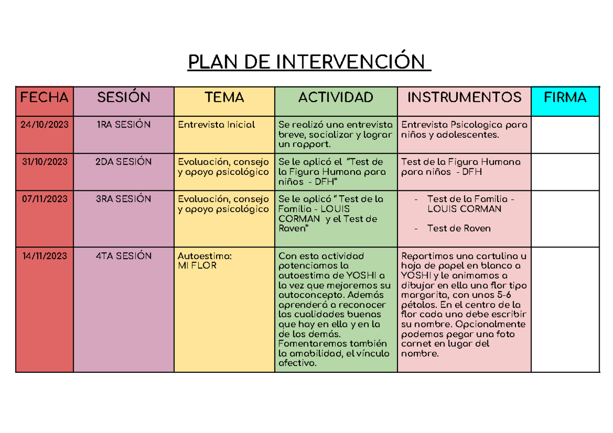PLAN DE Intervencion - PLAN DE INTERVENCIÓN FECHA SESIÓN TEMA ACTIVIDAD INSTRUMENTOS FIRMA - Studocu