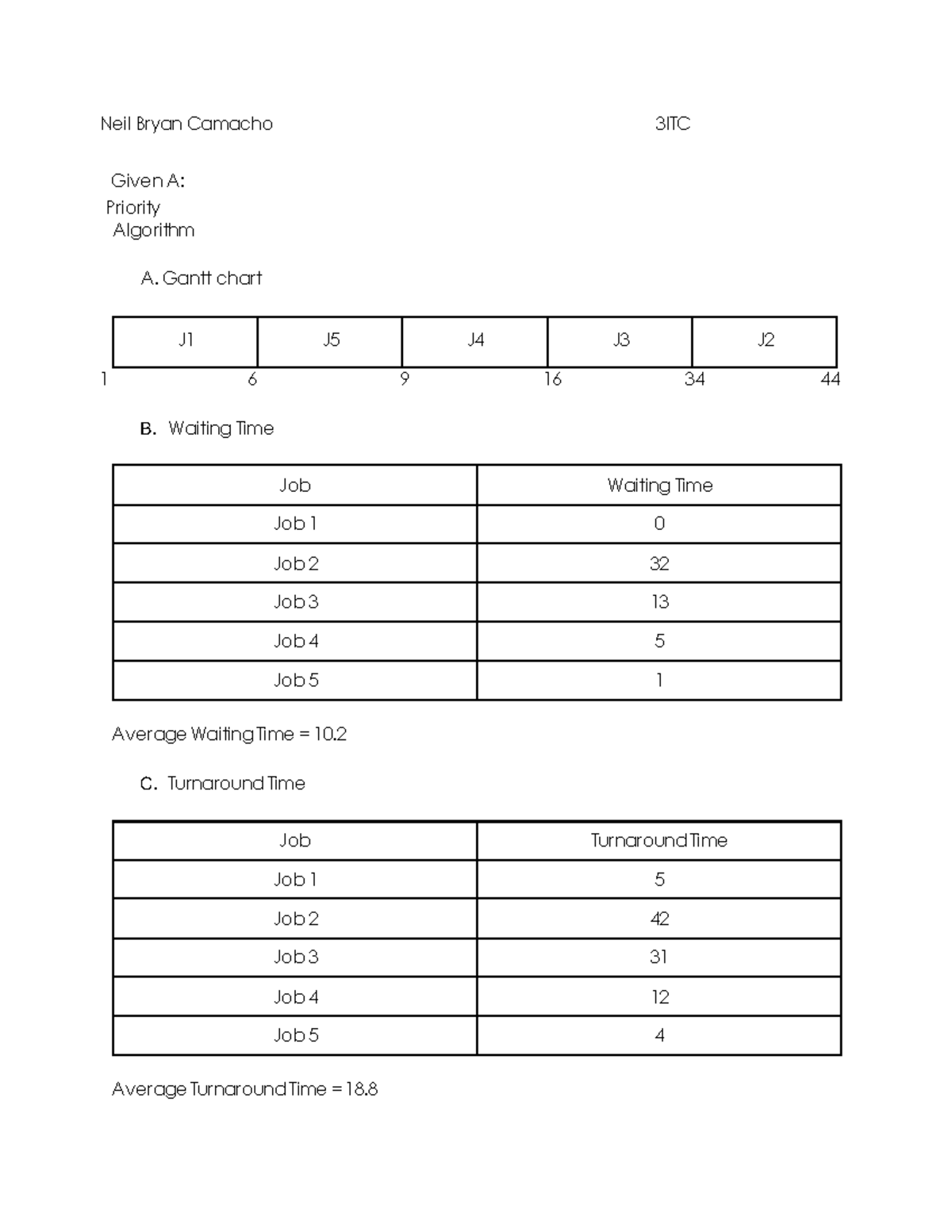 Camacho Nov 14 Assessment - Neil Bryan Camacho 3ITC Given A: Priority ...