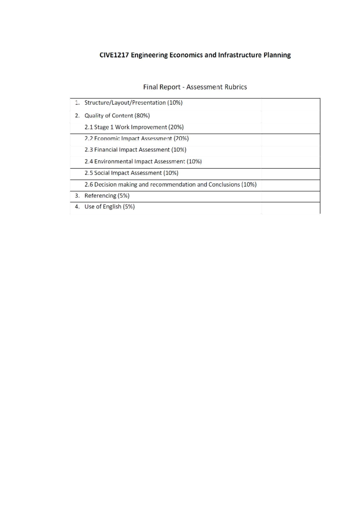 Rubrics-stage 2-3 - Rubric for Assignment - CIVE1217 Engineering ...