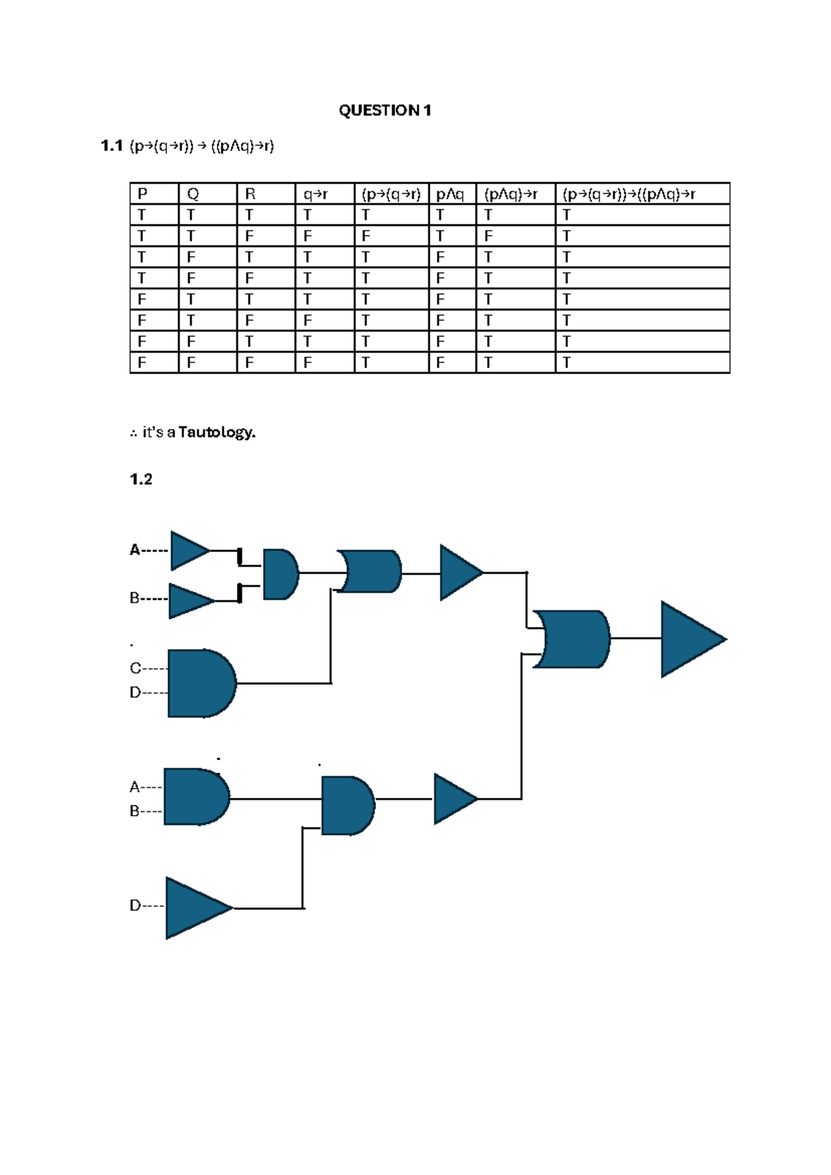 402310091 Maths 511 Assignment - QUESTION 1 1 (p→(q→r)) → ((pΛq)→r) P Q ...