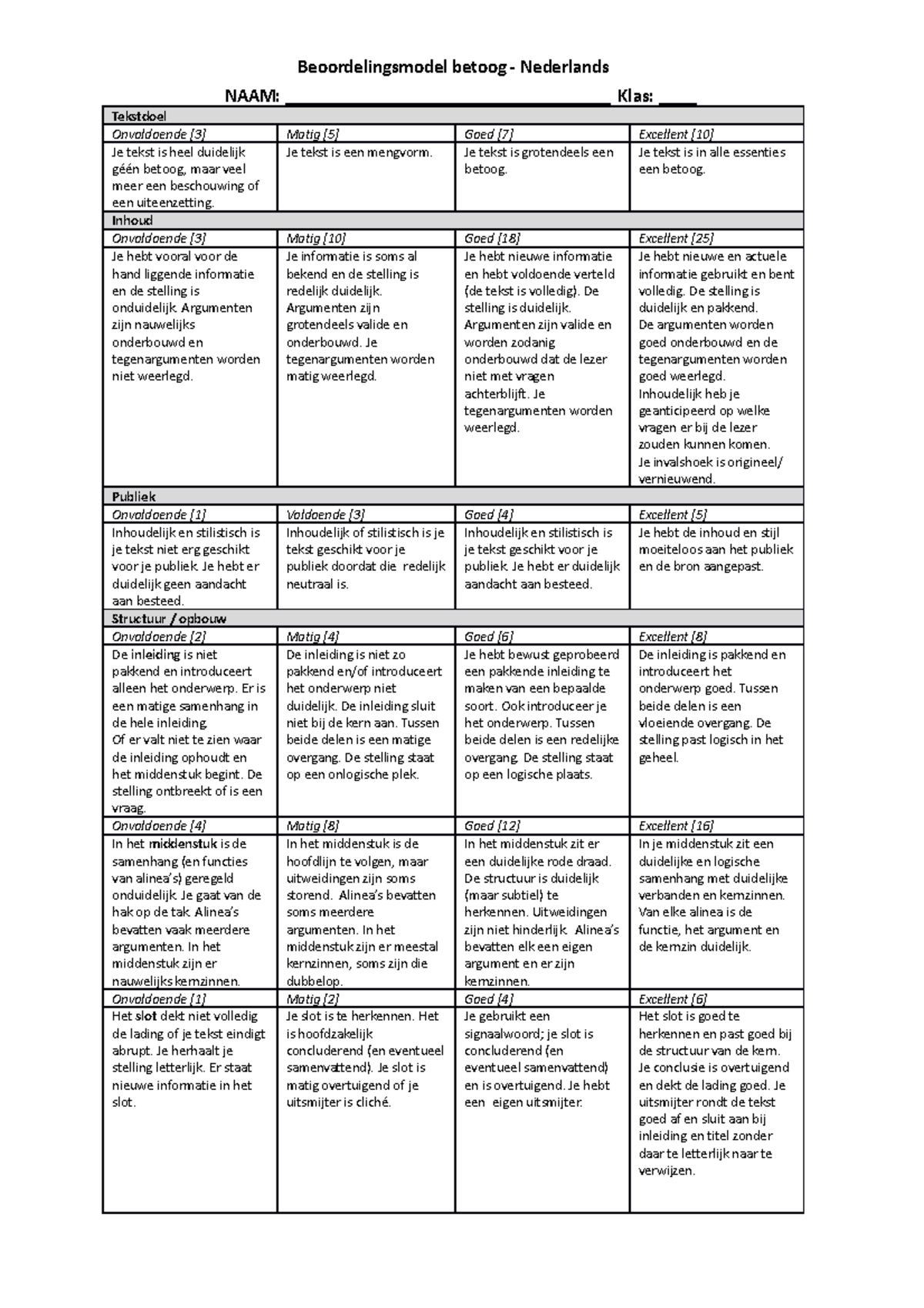 Beoordelingsmodel-betoog - Beoordelingsmodel betoog - Nederlands NAAM ...
