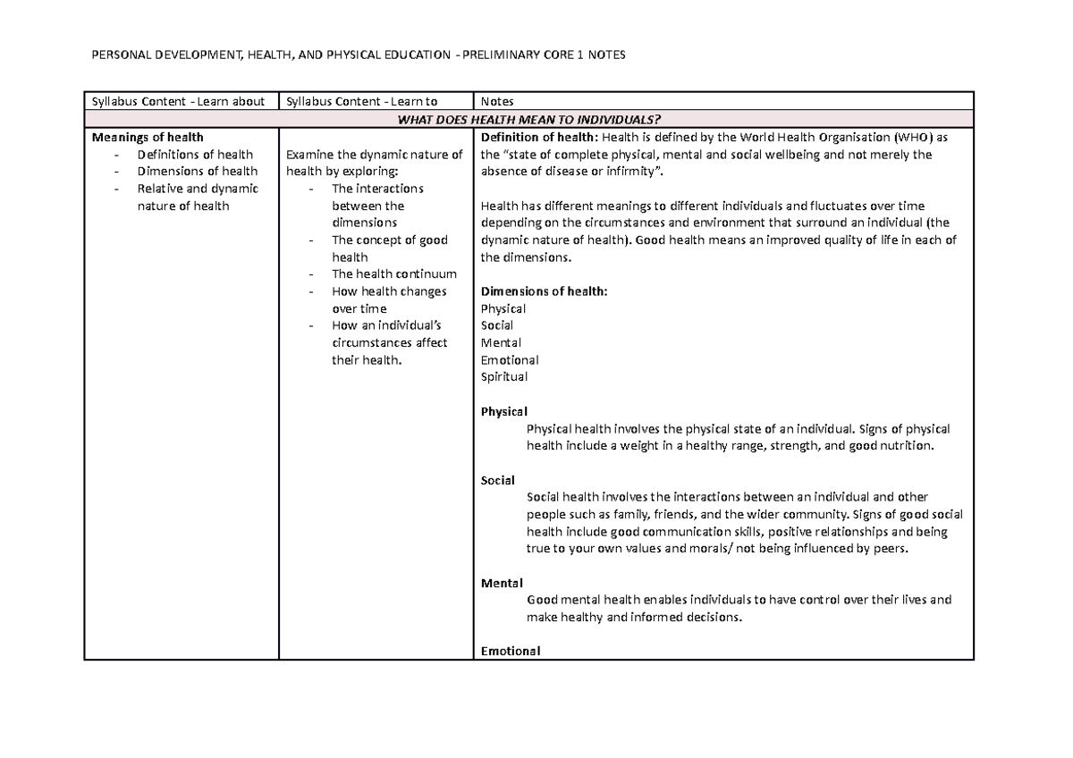 Pdhpe - CORE 1 Notes - core 1 - Syllabus Content - Learn about Syllabus ...