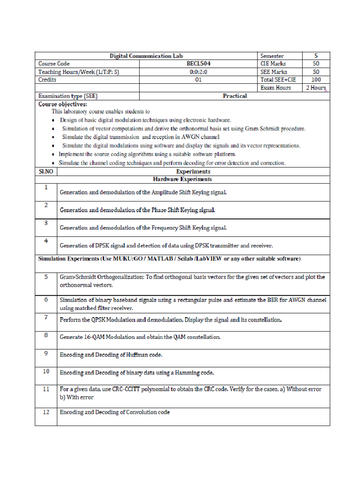 Digital Communication Lab - Experiment No: 1 To Generation and demodulation of the Amplitude ...