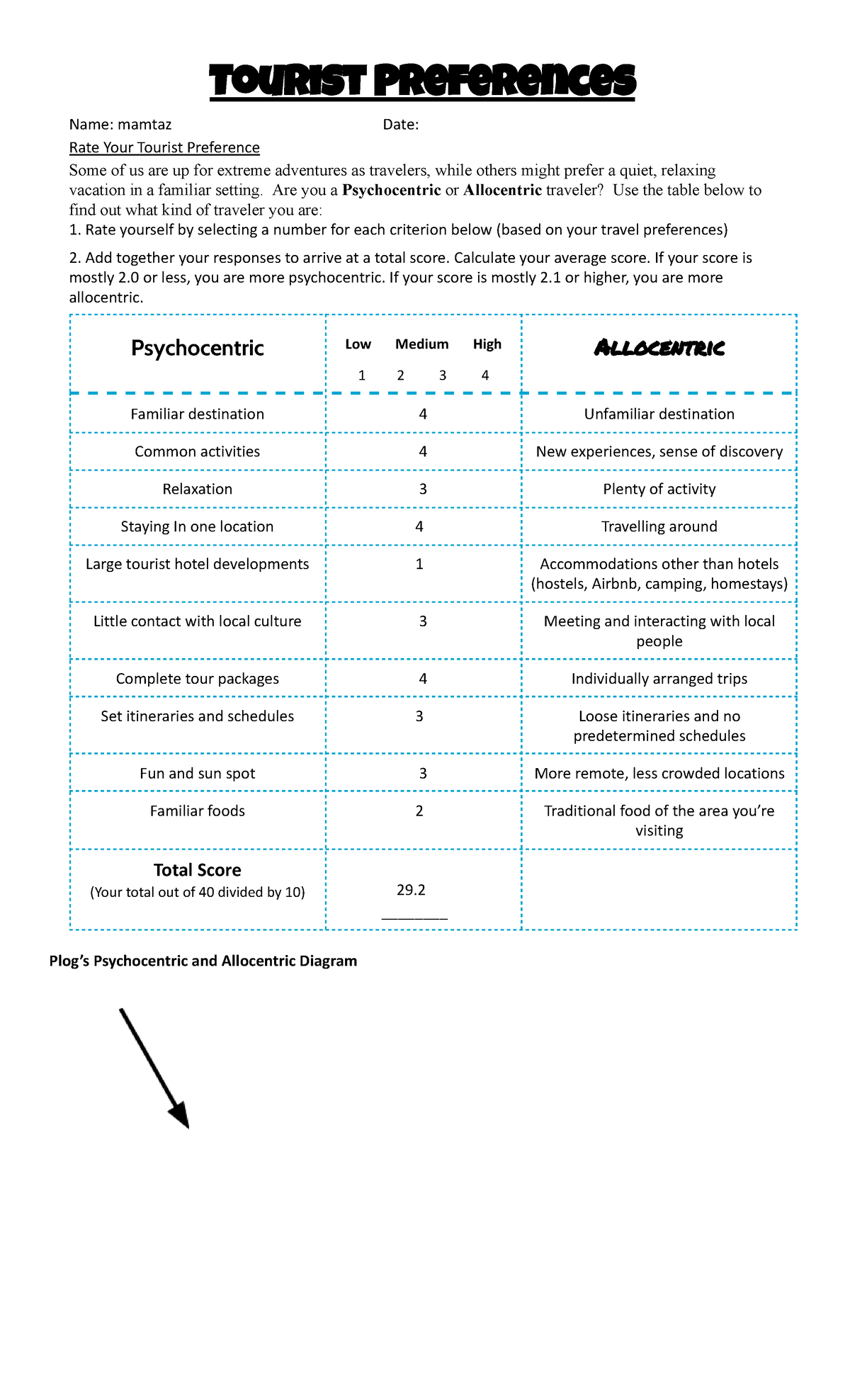 Mamtaz Begum - What Tourist Type Are You Psychocentric or Allocentric ...