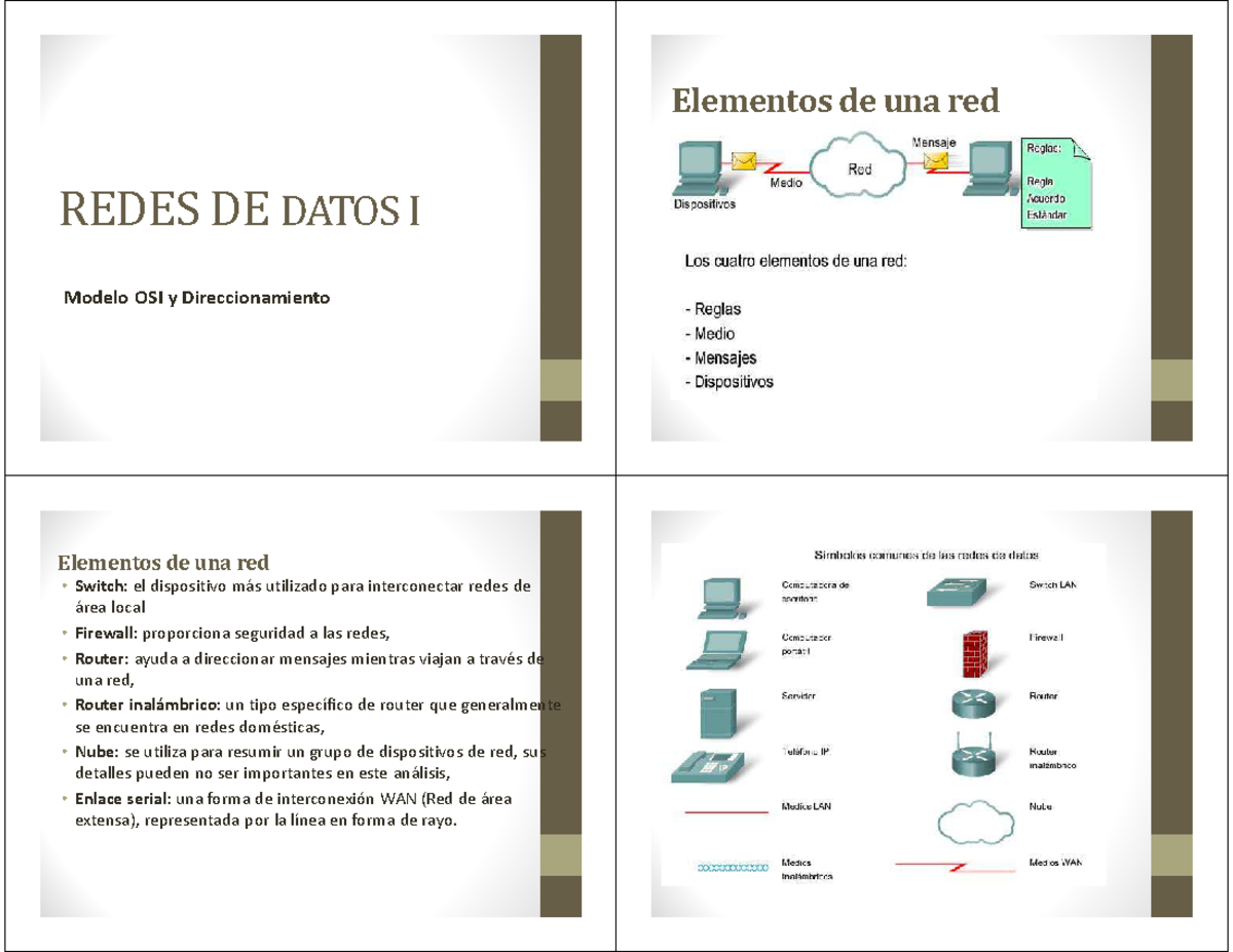 Redes De Datos I - REDES DE DATOS I Modelo OSI y Direccionamiento Elementos de una red Elementos ...