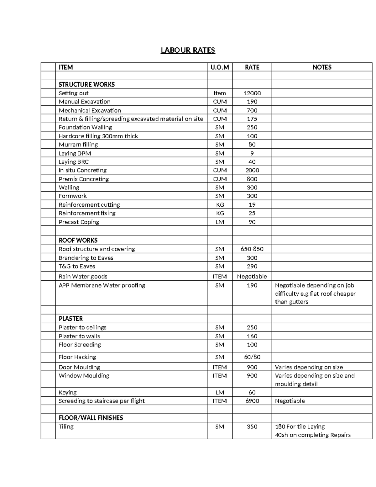 Construction Labour rates - LABOUR RATES ITEM U.O RATE NOTES STRUCTURE ...