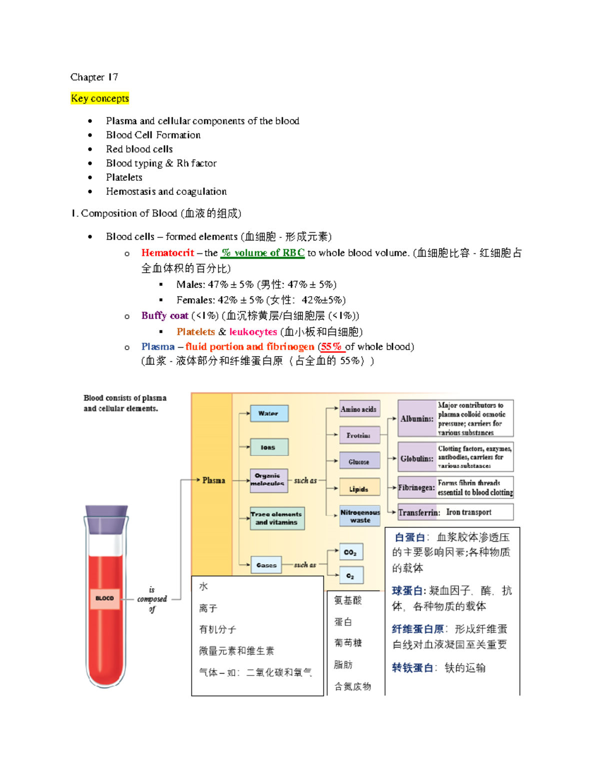 Chapter 17 - Assignment - Chapter 17 Key concepts - Plasma and cellular components of the blood ...