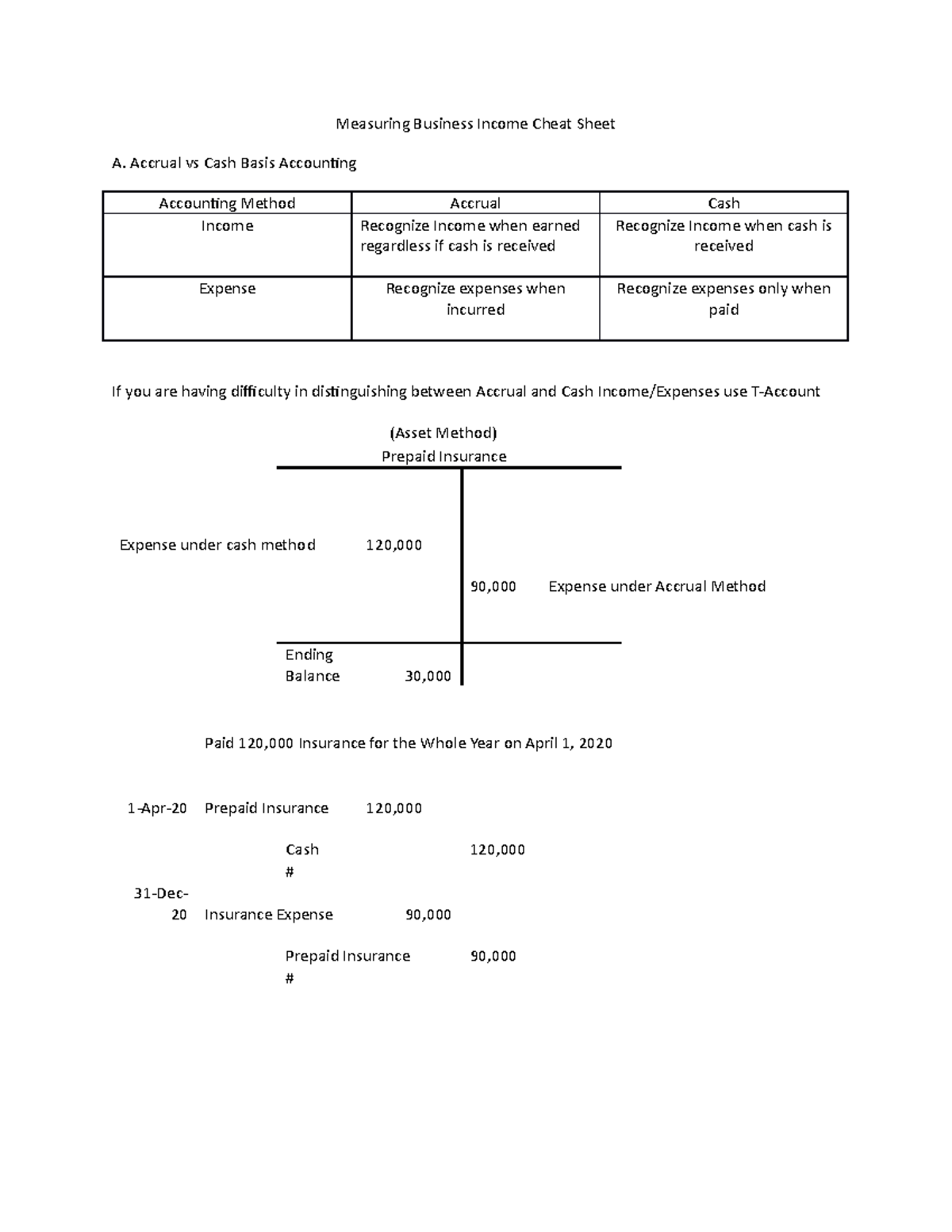Measuring Business Income Cheat Sheet - Accrual vs Cash Basis ...