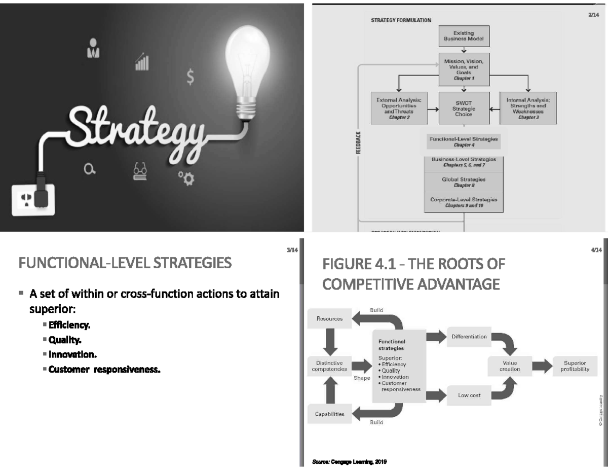 Ch 4 slides print - BUS4 110A - Studocu