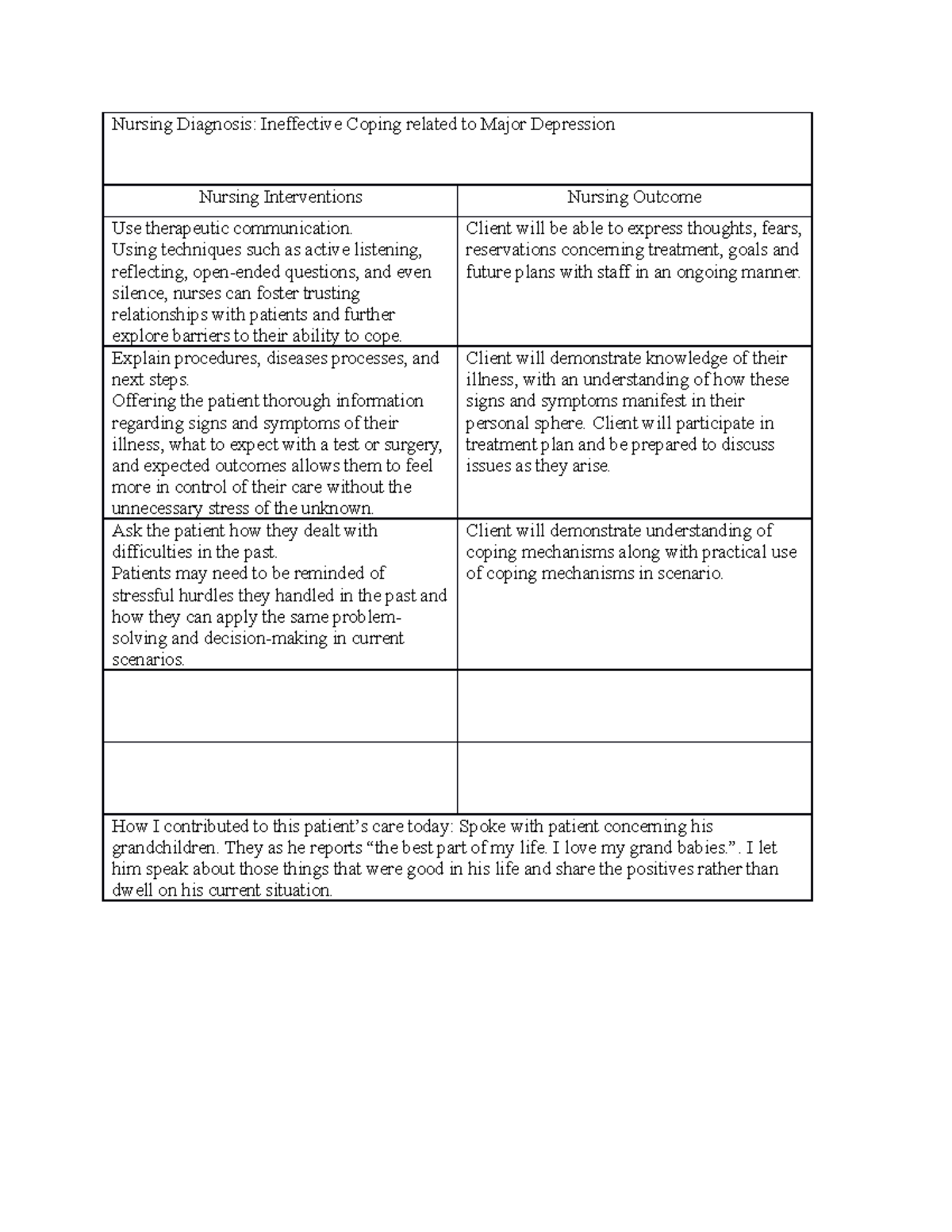 Nursing Care Plan week 10 - Nursing Diagnosis: Ineffective Coping ...