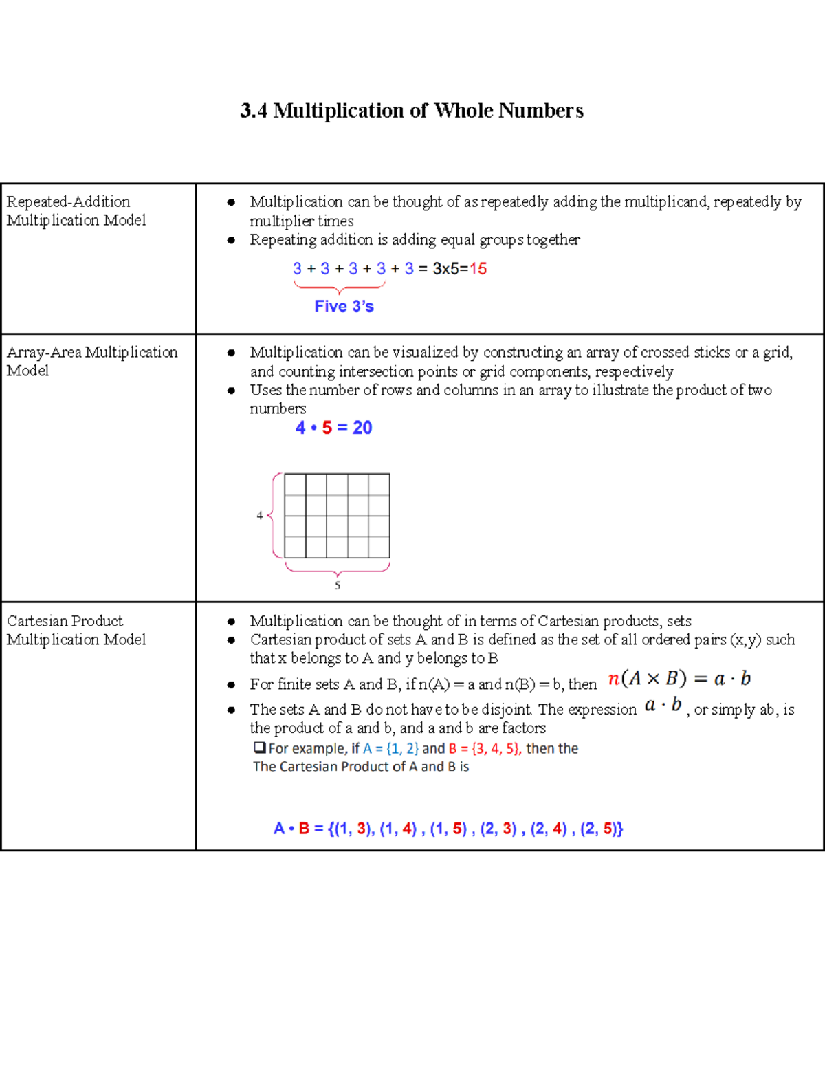 Multiplication of Whole Numbers - 3 Multiplication of Whole Numbers ...