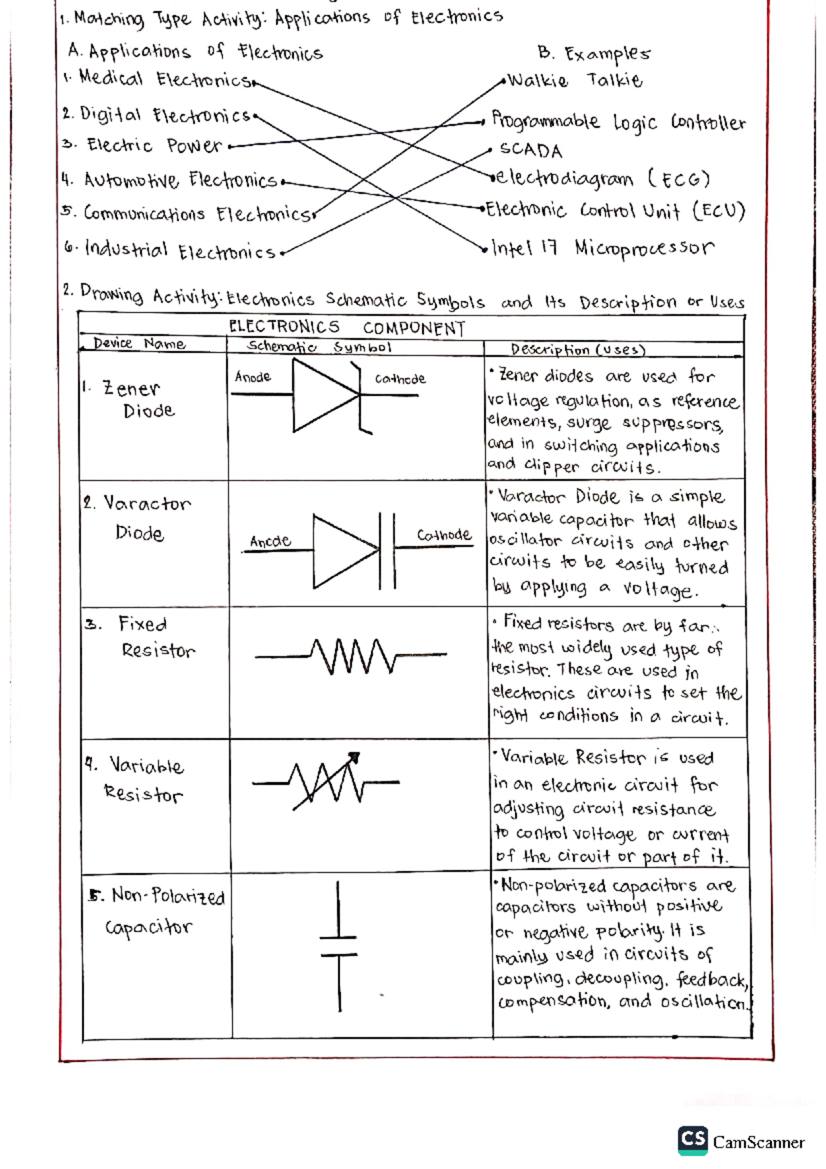 Basic Electronics Activity Materials - Mechanical Engineering ...