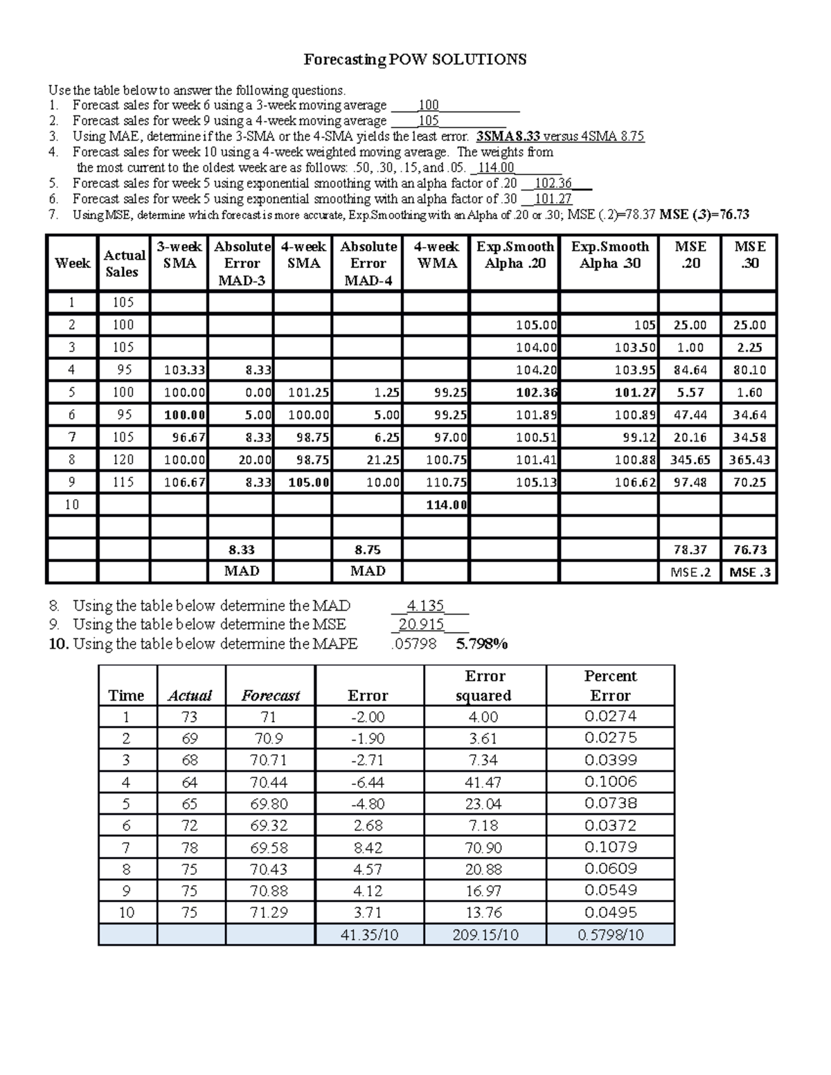 Forecasting POW Solution - Forecasting POW SOLUTIONS Use the table ...