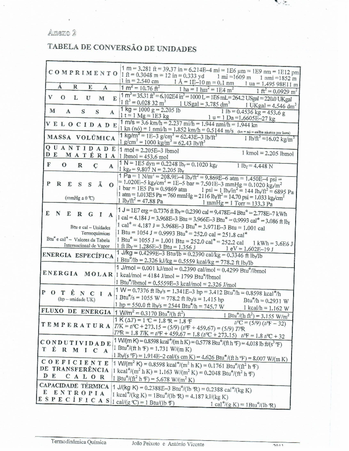 Tabela conversão unidades - Transferência de Calor - Studocu