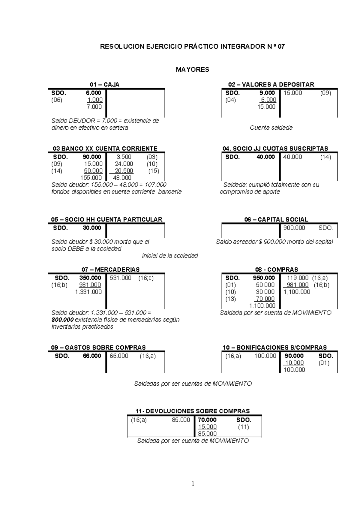 Resolucion PCO N º 07 Integrador Contabilidad I - RESOLUCION EJERCICIO PRÁCTICO INTEGRADOR N º ...