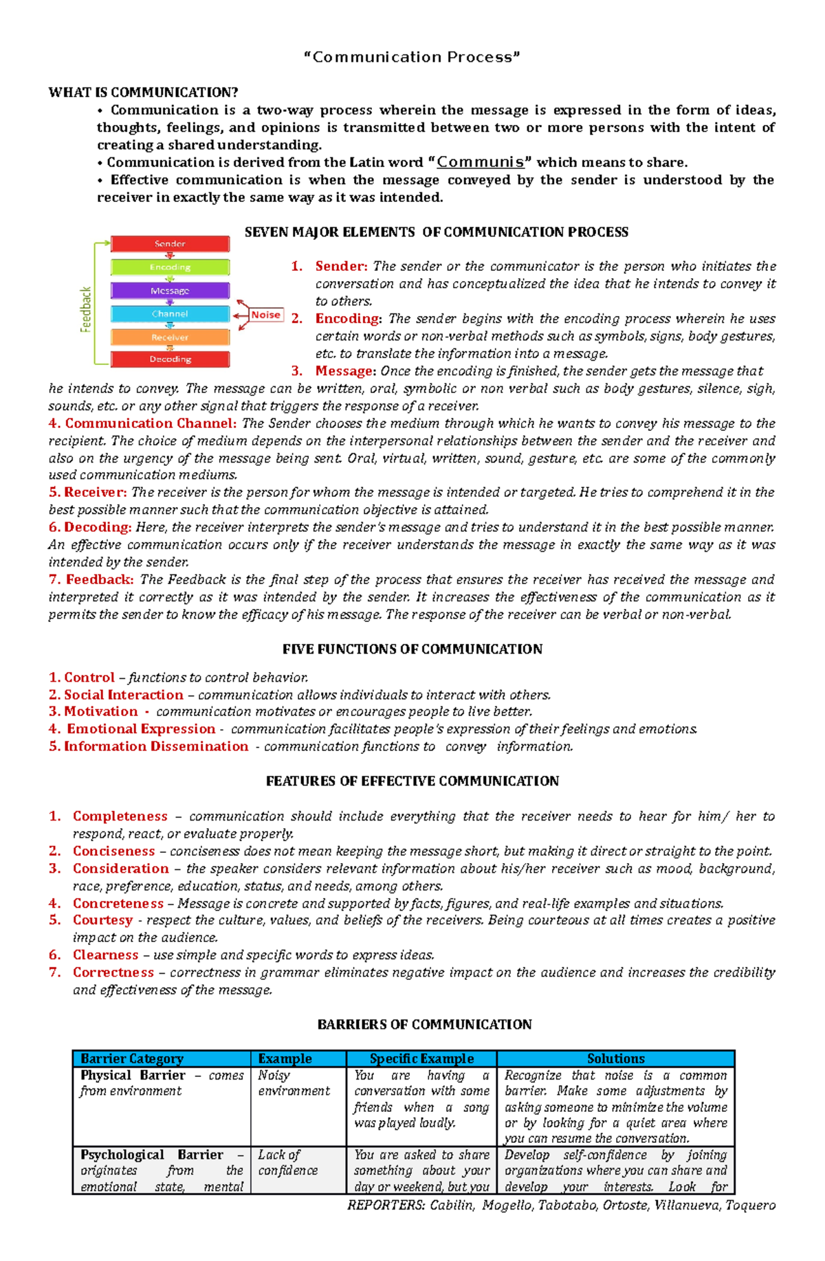 MAJ-18- Handout - for notes - “Communication Process” WHAT IS ...