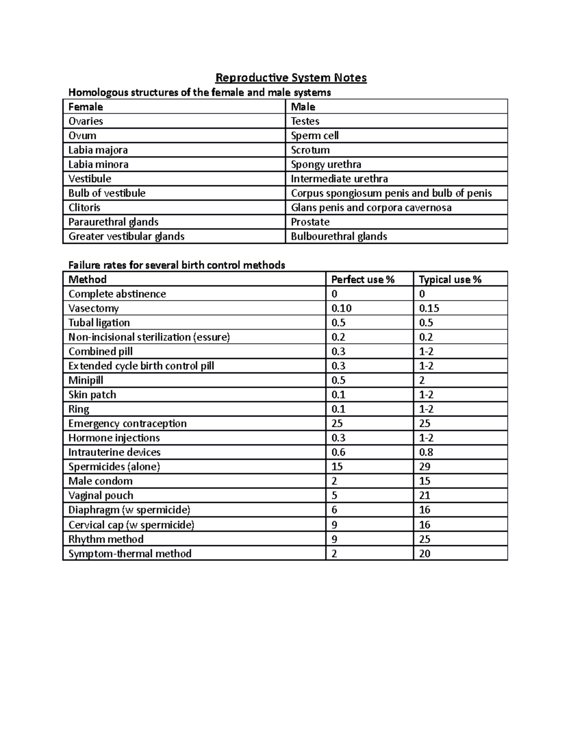 Reproductive System Notes - Reproductive System Notes Homologous ...
