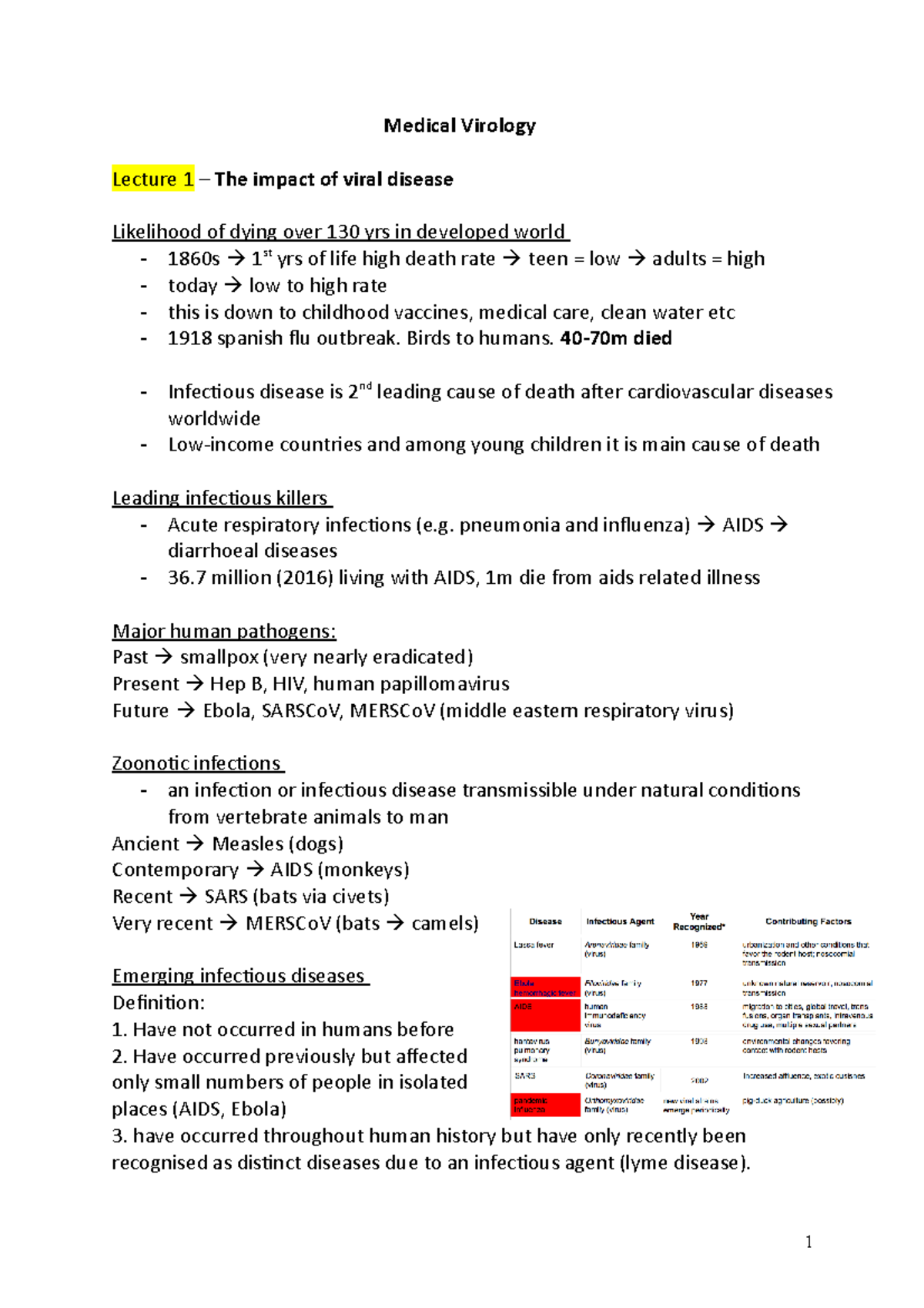 Medical virology - A detailed overview of the entire module which has ...
