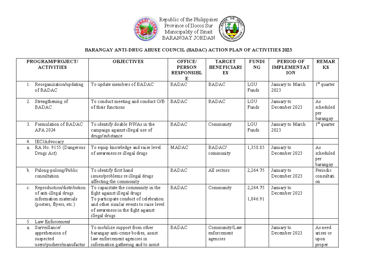Action PLAN 2023 - sample - Republic of the Philippines Province of ...