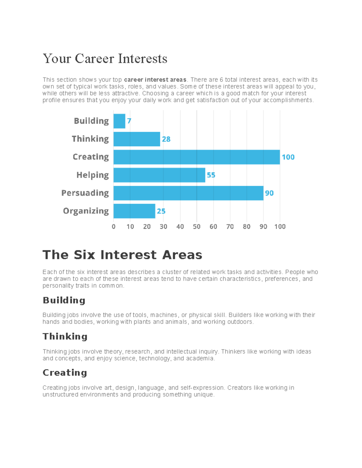 Holland Codes - Your Career Interests This section shows your top ...