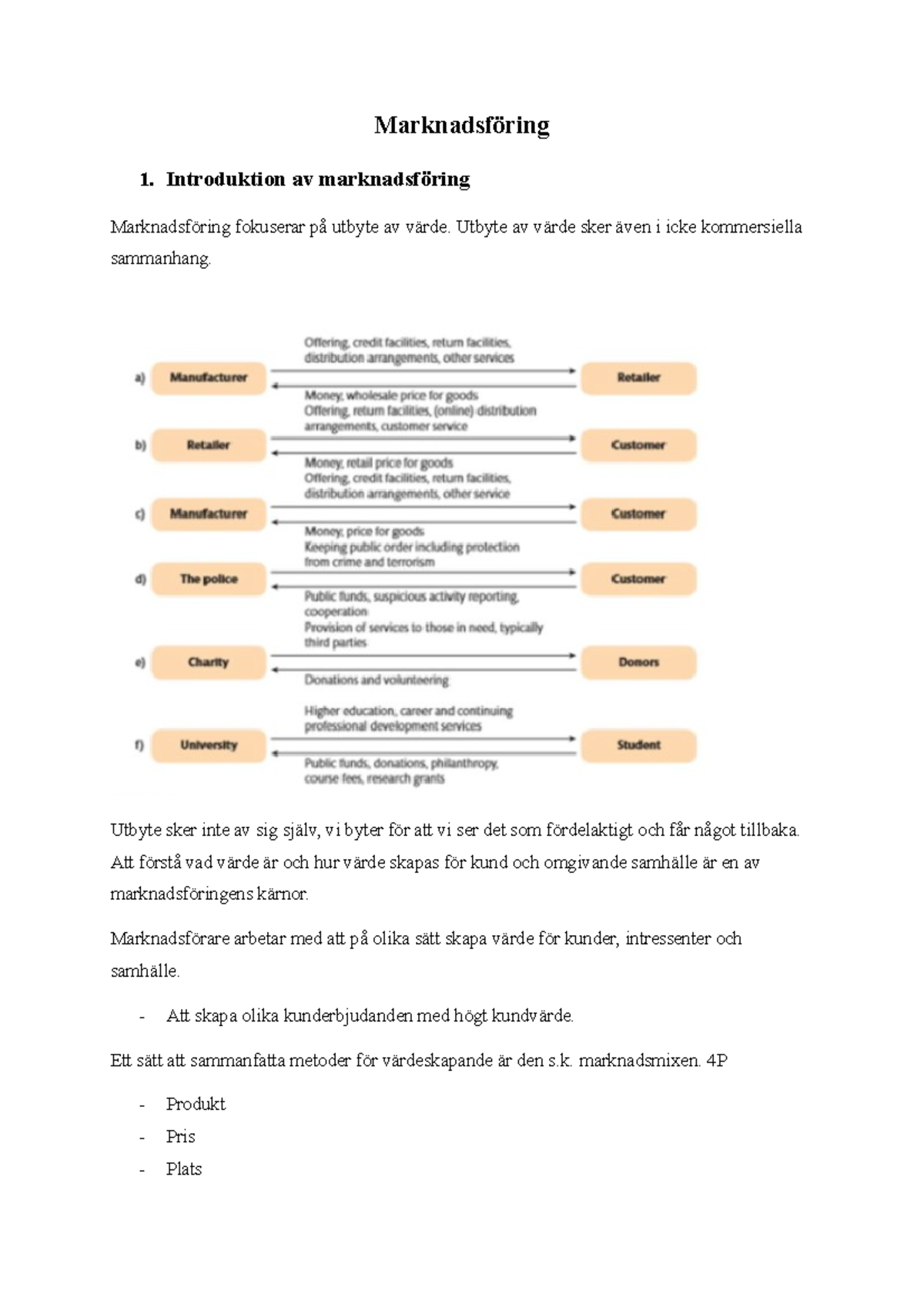 Marknadsföring - Introduktion av marknadsföring Marknadsföring ...