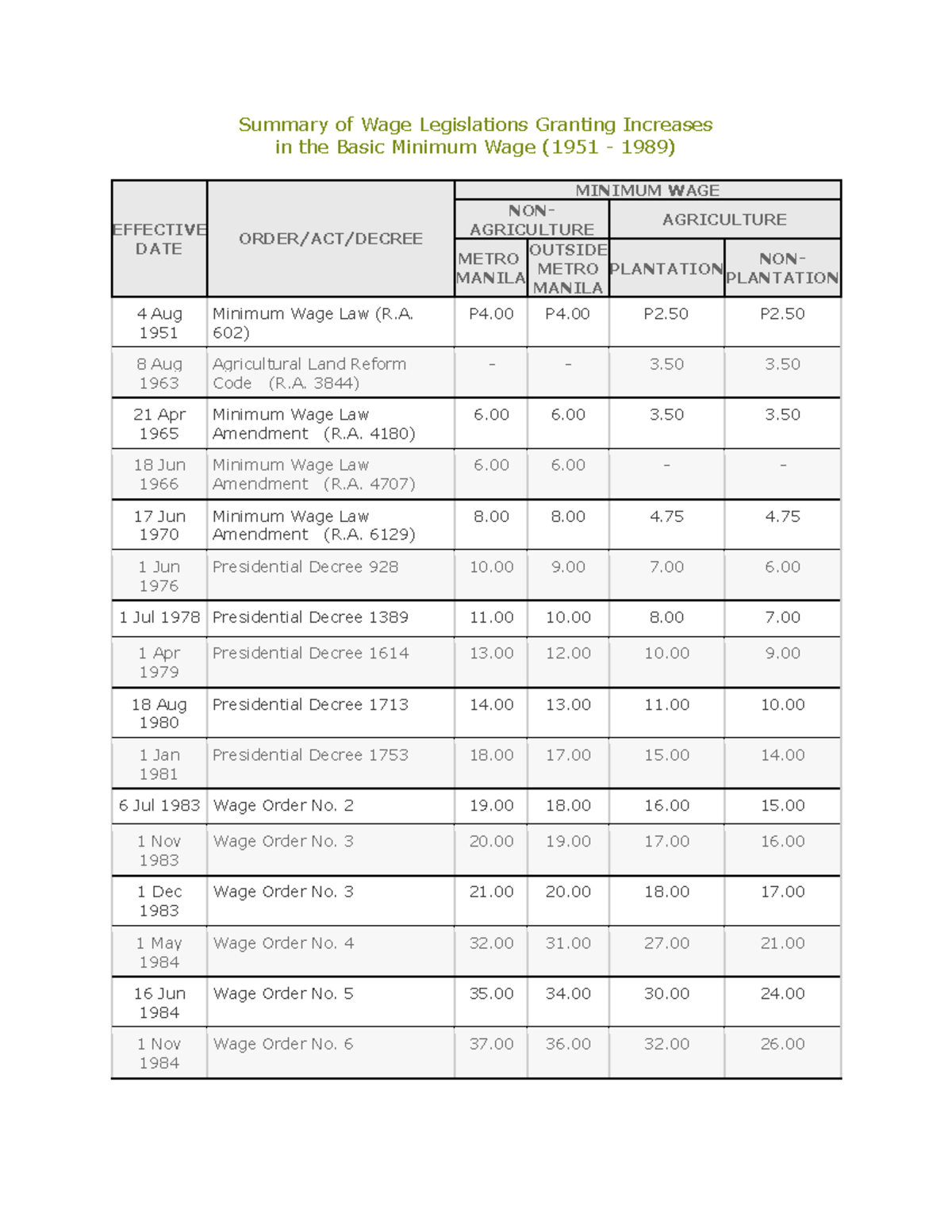 Stat wages - Skns skshshaa. Skskss s sksksks s snsksk. Ahahahah ...