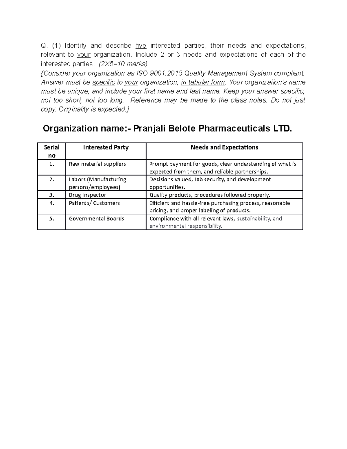 QUAL54251 Assign 1 - five interested parties, their needs and ...