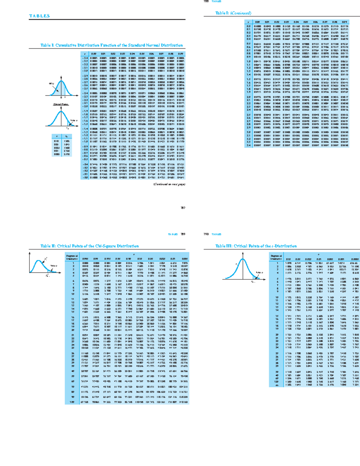 4 tavole - TA B LES Table I: Cumulative Distribution Function of the Standard Normal ...