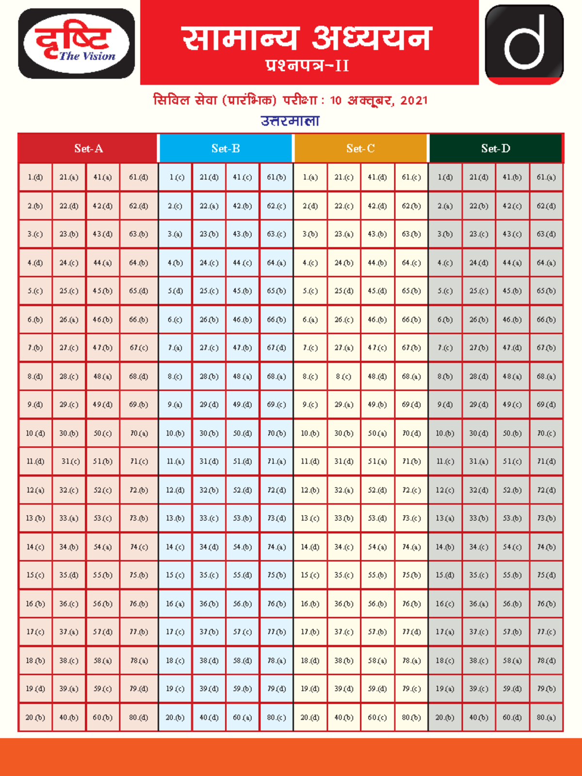 UPSC Prelims CSAT Answer Key paper 2 - lkekU; vè;;u ç'ui=&I \pdtp4\Book ...