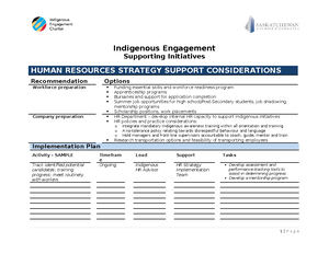 Indigenous Awareness Training Booklet 2020 - Indigenous Awareness ...