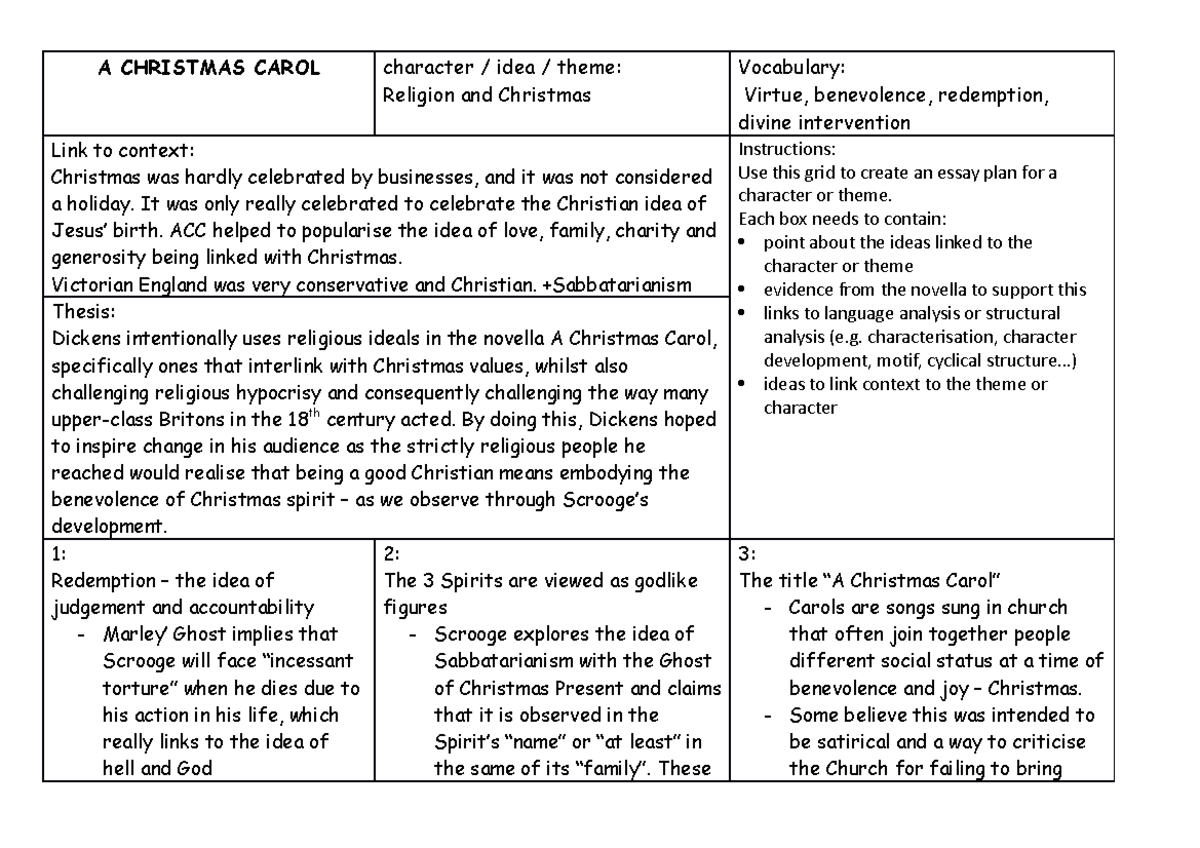 A Christmas Carol Knowledge orgainser - A CHRISTMAS CAROL character ...