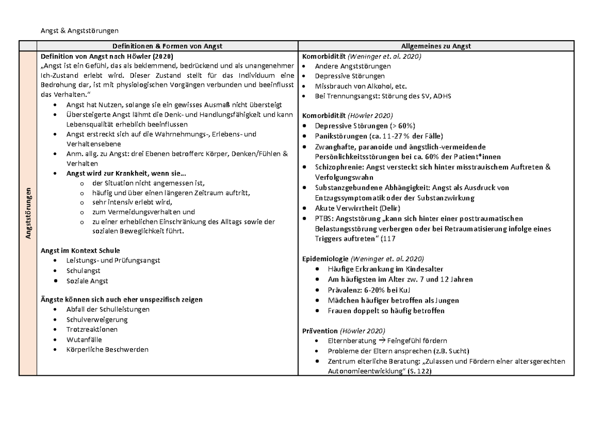 Angst - ZF Examen - Definitionen & Formen von Angst Allgemeines zu ...