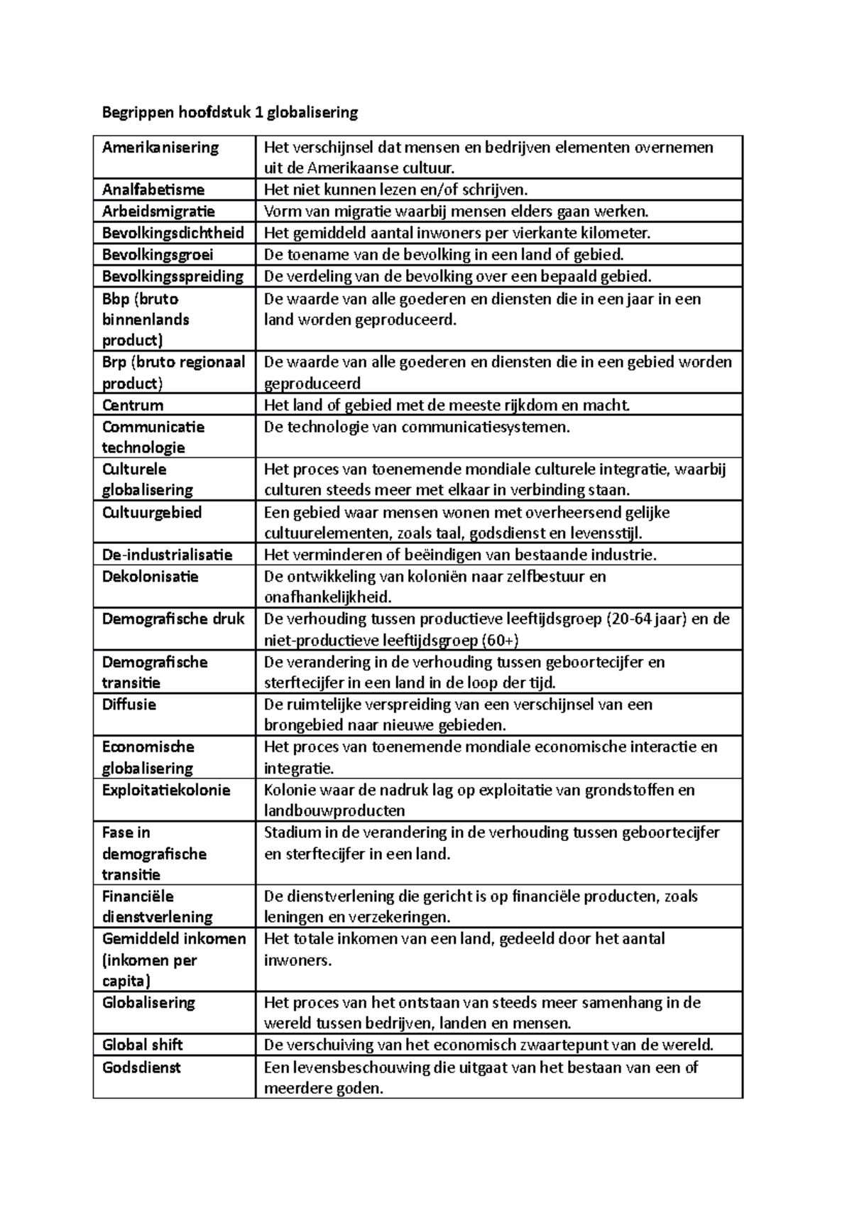 Begrippen hoofdstuk 1 globalisering - Begrippen hoofdstuk 1 globalisering Amerikanisering Het ...