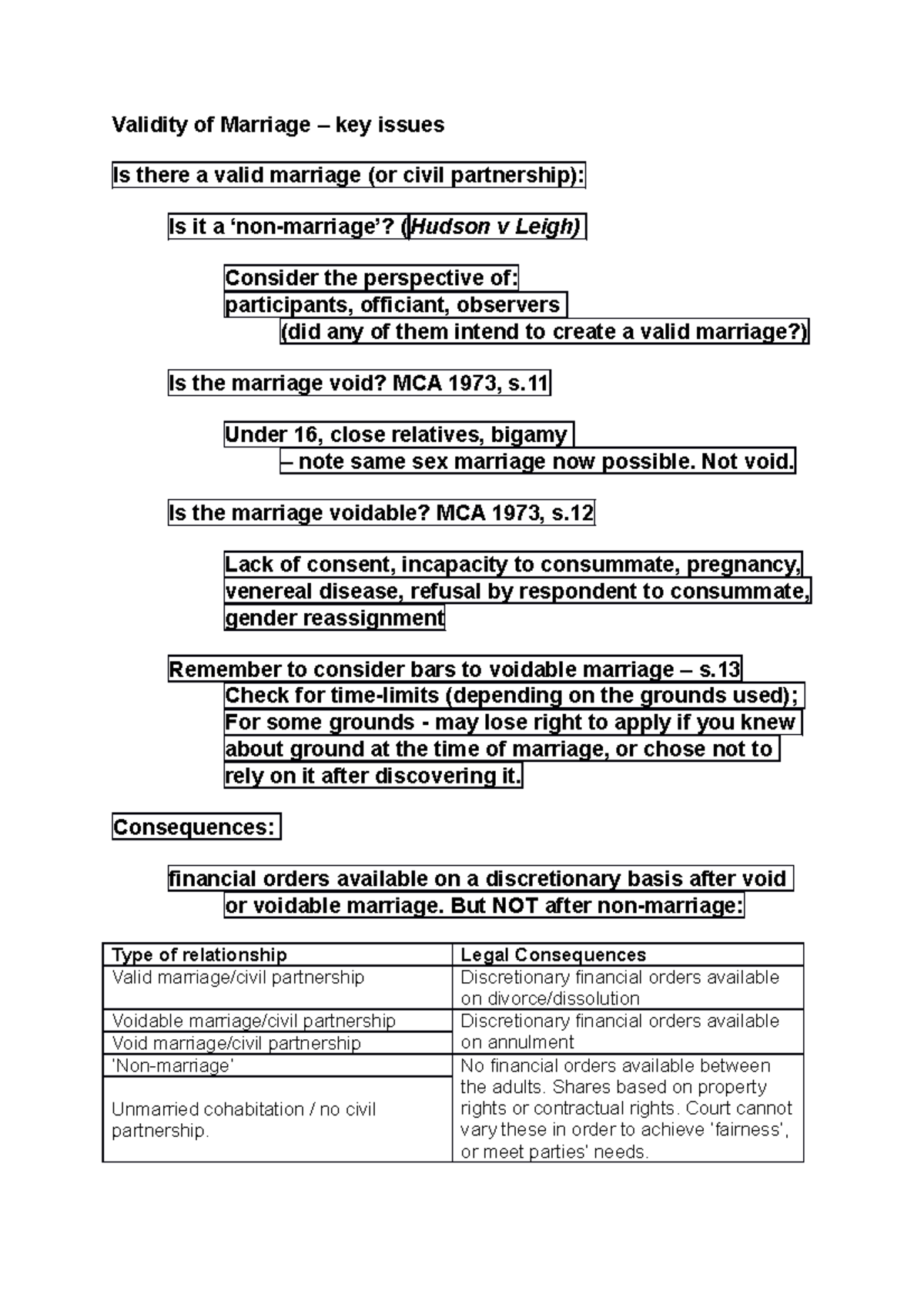 Marriage- Possible Issues - Validity of Marriage – key issues Is there ...