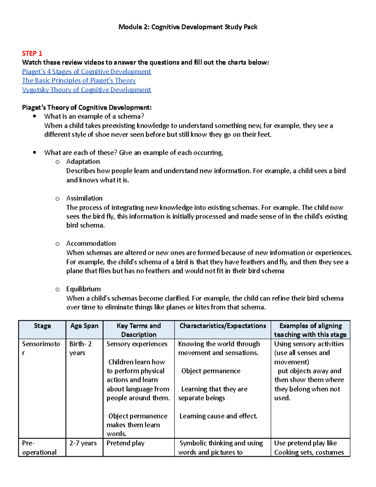 Module 2 study pack - Module 2: Cognitive Development Study Pack STEP 1 ...