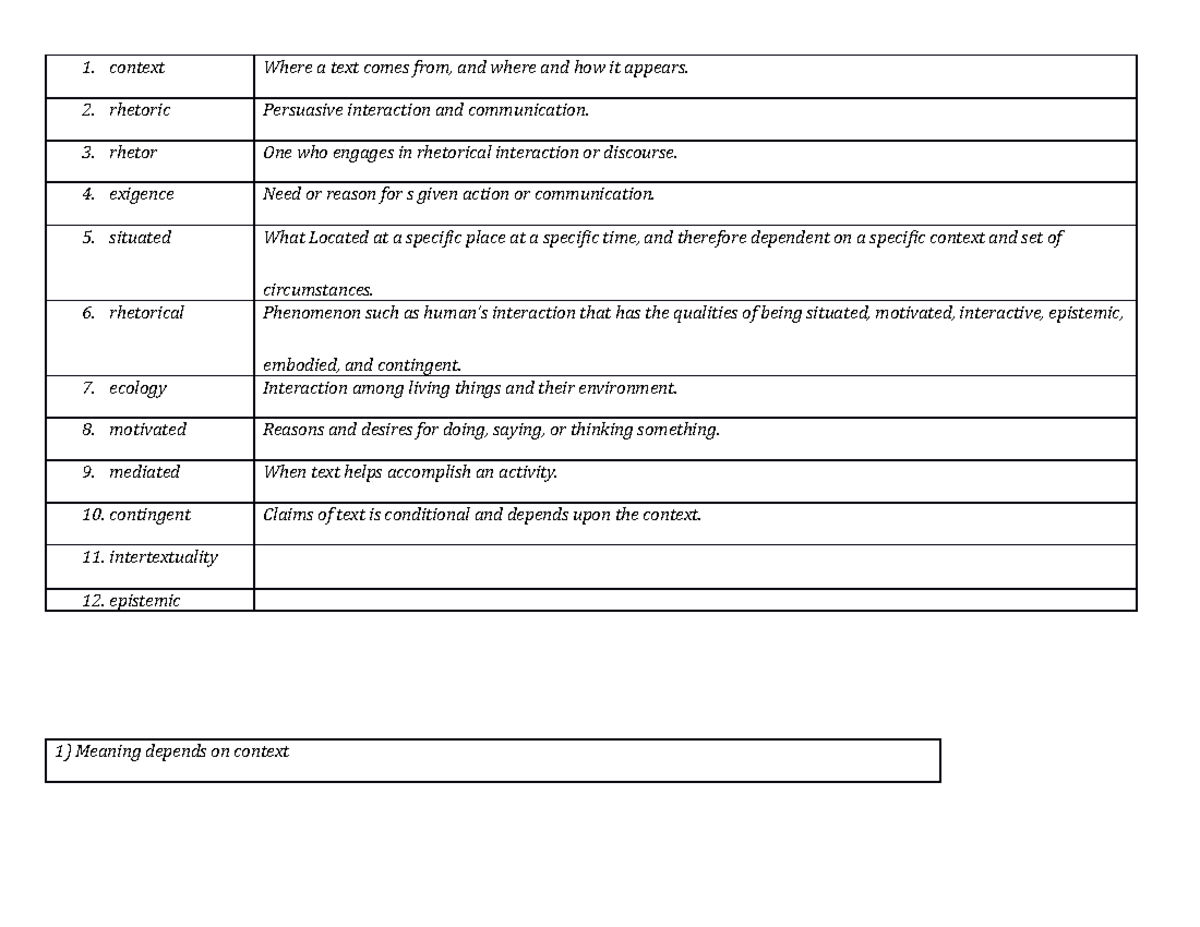 Rhetoric Vocabulary Worksheet - 1. context Where a text comes from, and ...