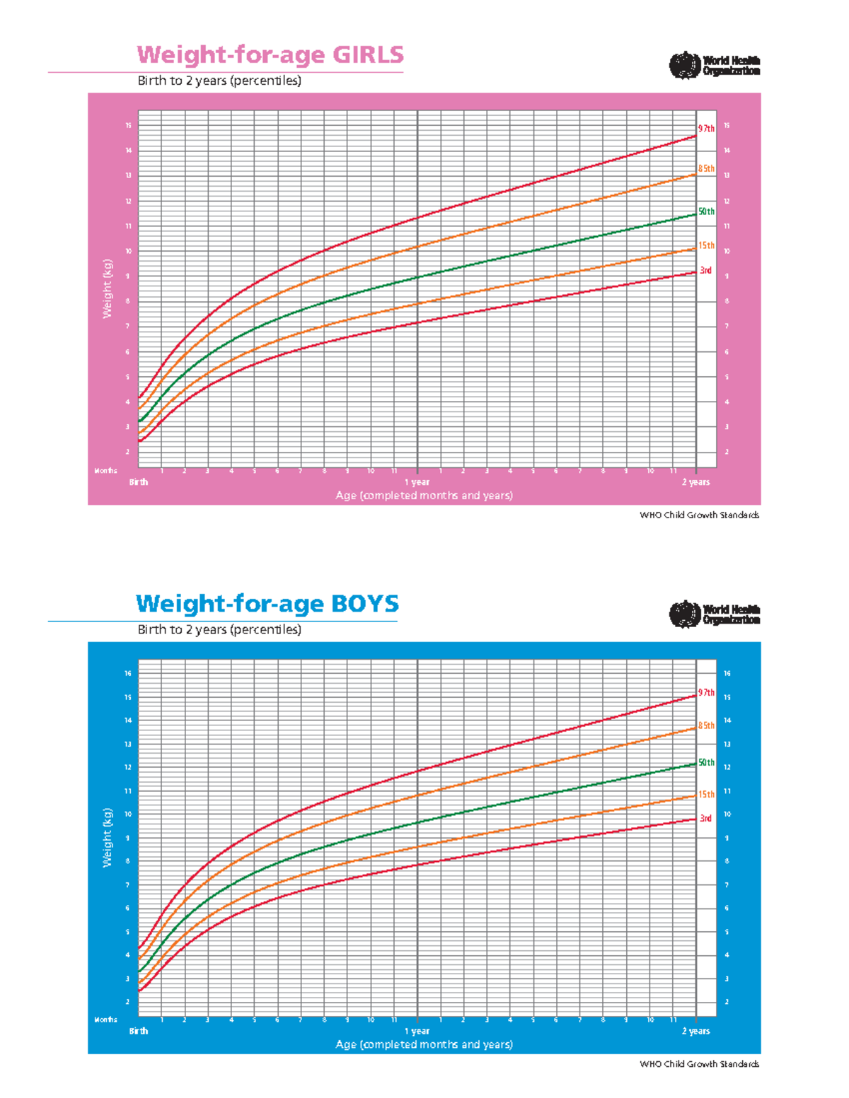 Curvas de crecimiento - WHO Child Growth Standards Weight-for-age GIRLS ...