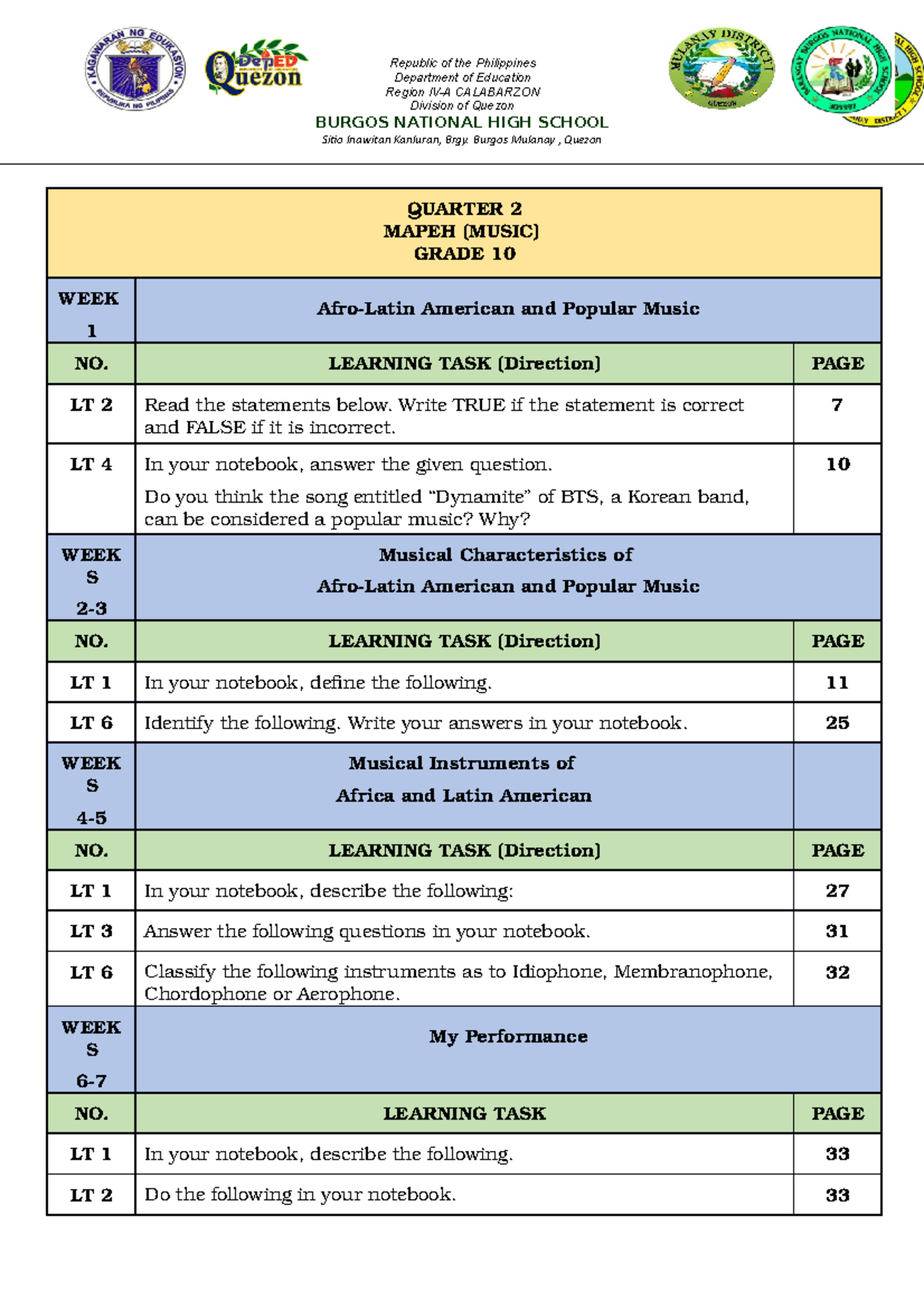 Q2 G10 Mapeh Music LT W1-8 - Republic of the Philippines Department of ...