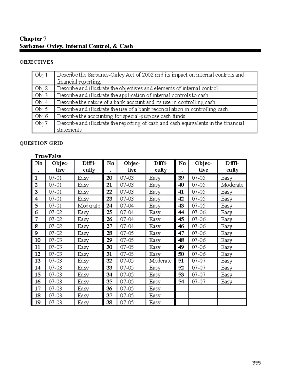 Ch07 Sarbanes-Oxley, Internal Control, Cash - Chapter 7 Sarbanes-Oxley ...