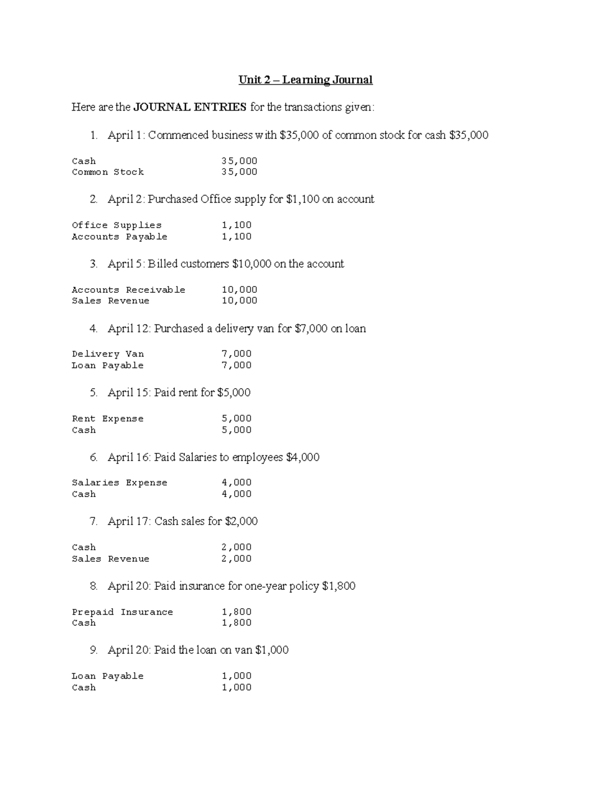 Learning Journal - Unit 2 - Unit 2 – Learning Journal Additional entries: April 1: Commenced ...