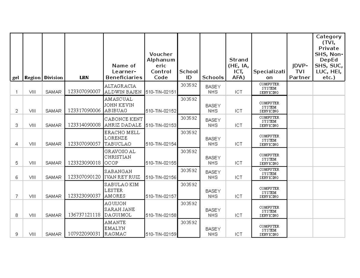 JDVP 2021-2022 - technical writing - gel Region Division LRN Name of ...