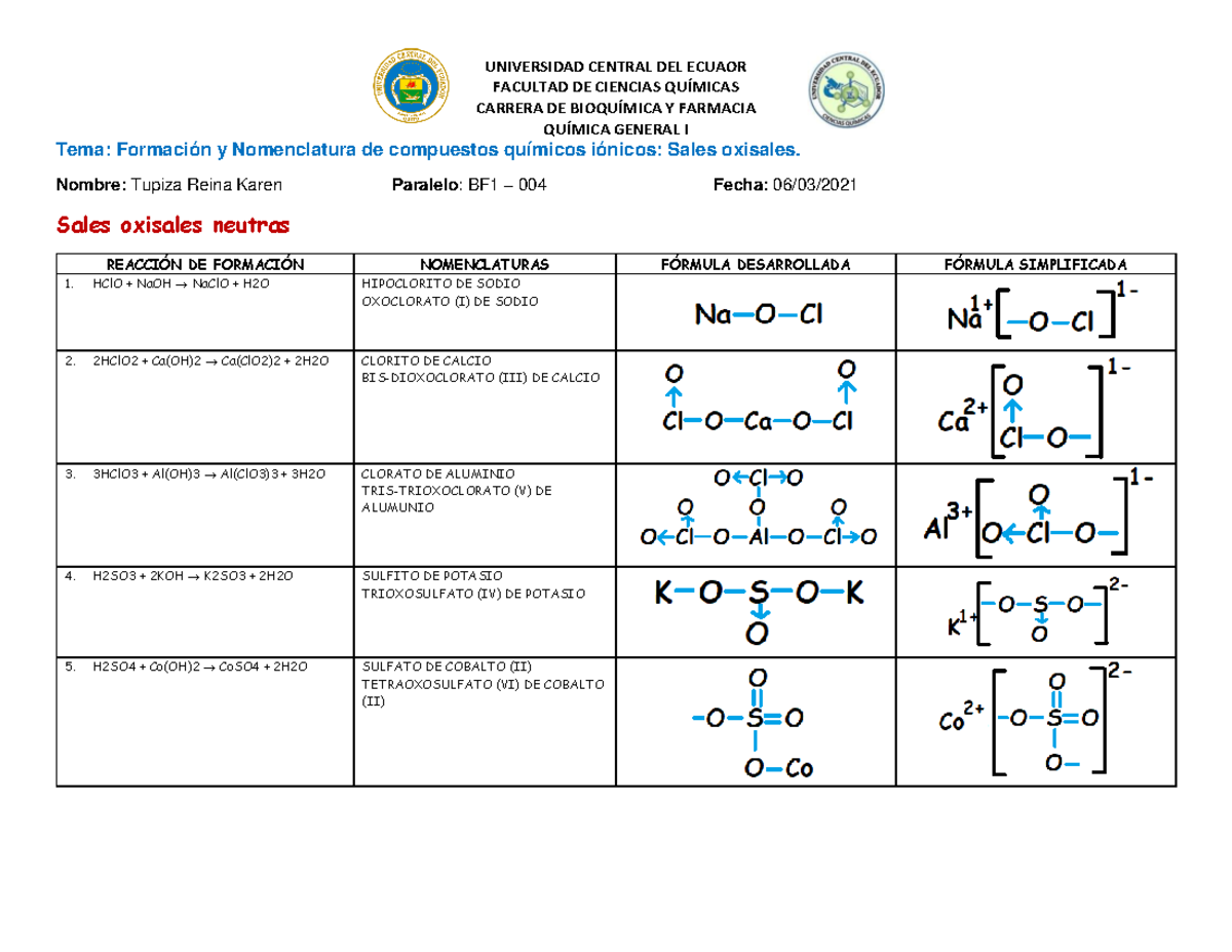 FORMACIÓN DE ÁCIDOS - FACULTAD DE CIENCIAS QUÍMICAS CARRERA DE ...