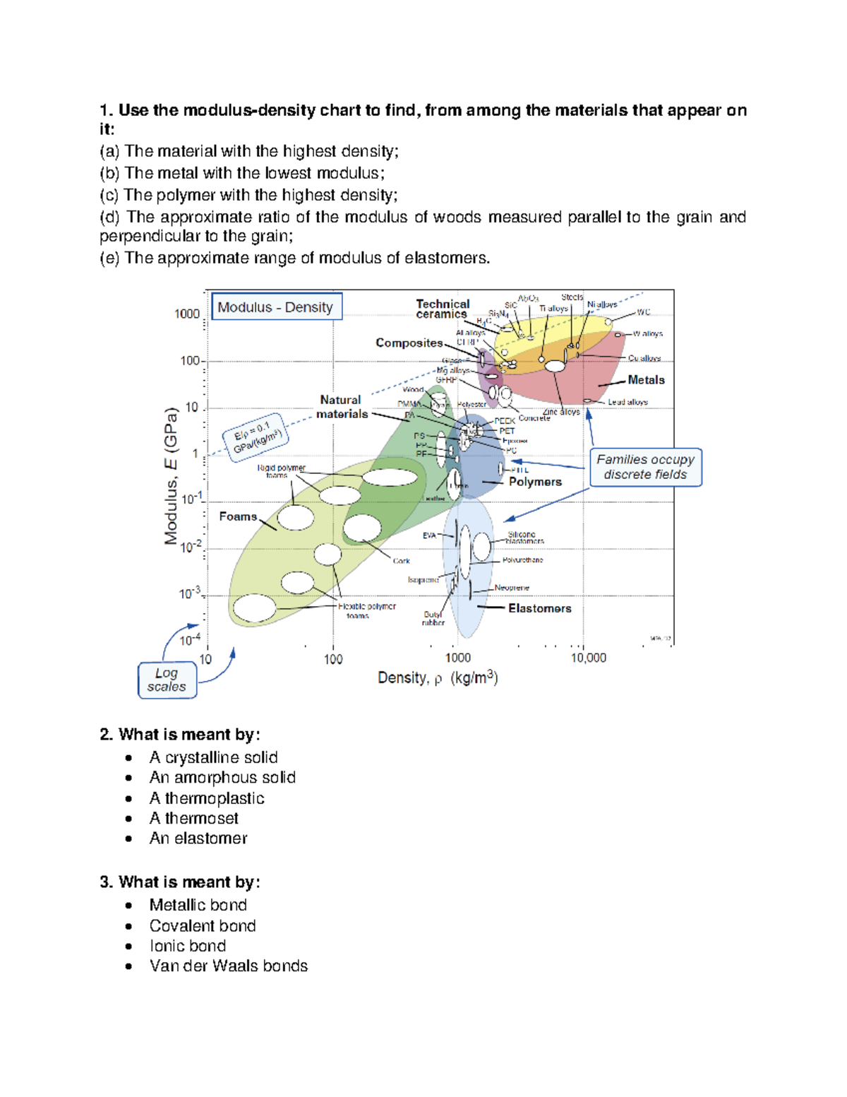 1-Question+set-1 - Very good - Use the modulus-density chart to find, from among the materials ...