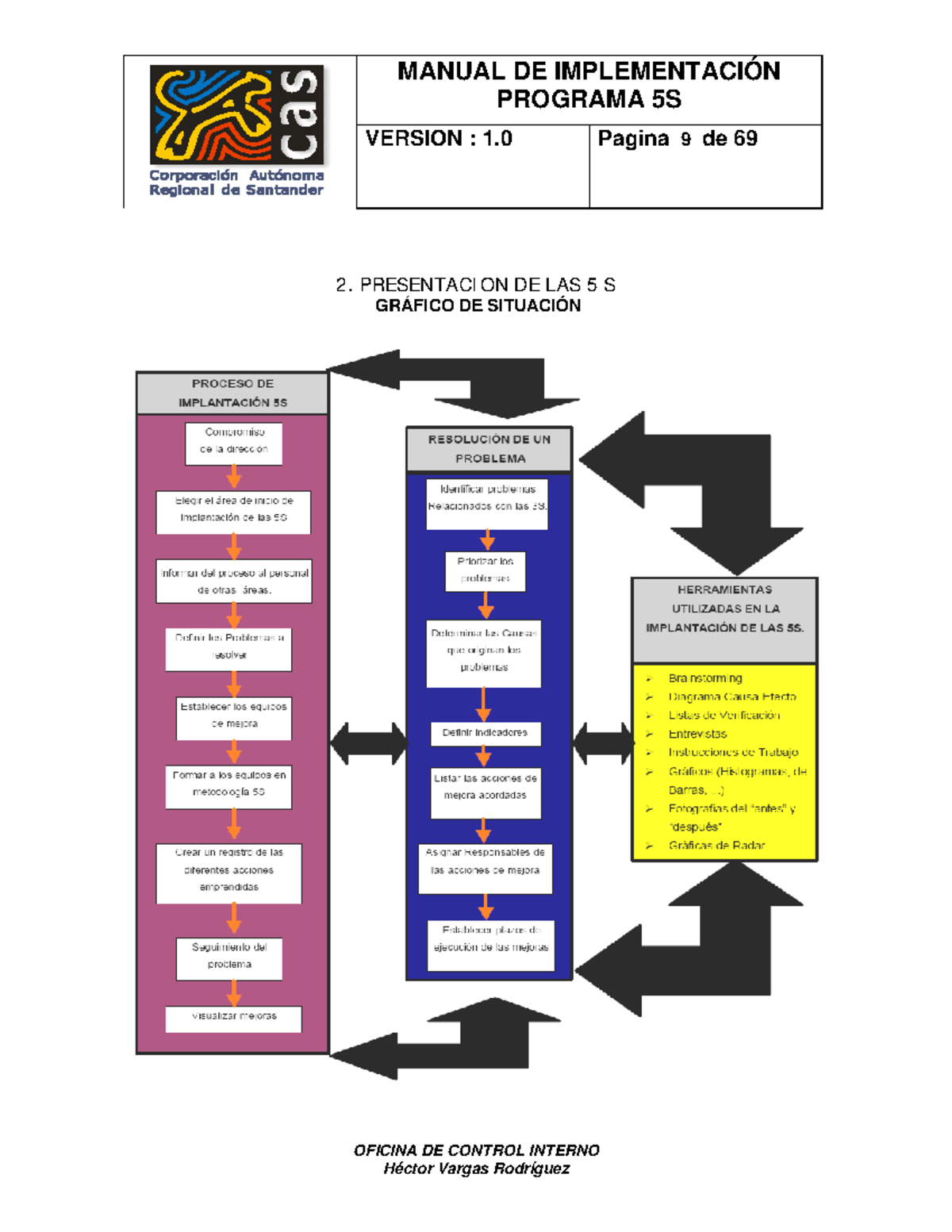 5 s mejora continua - las 5s - PROGRAMA 5S VERSION : 1 Pagina 9 de 69 ####### 2. PRESENTACI ON ...