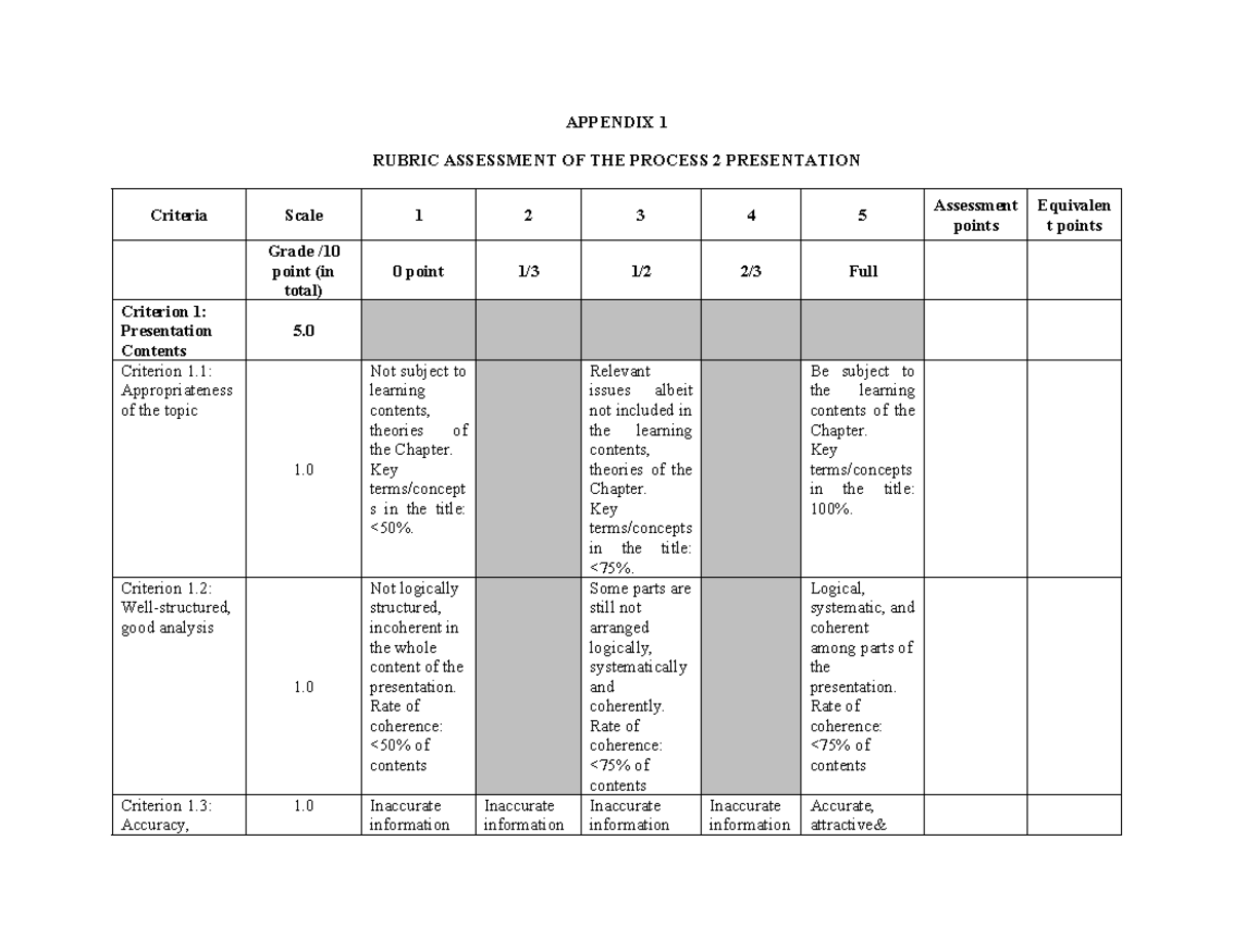 Rubric bài thuyết trình 20% - APPENDIX 1 RUBRIC ASSESSMENT OF THE PROCESS 2 PRESENTATION ...