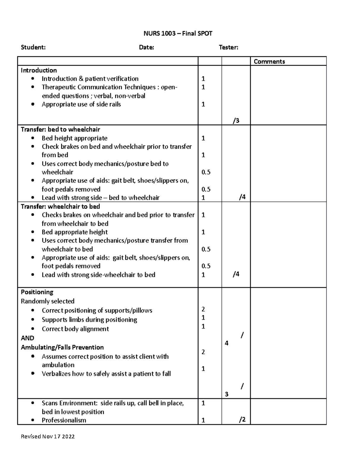 Final SPOT grading rubric 2022 - NURS 1003 – Final SPOT Student: Date ...