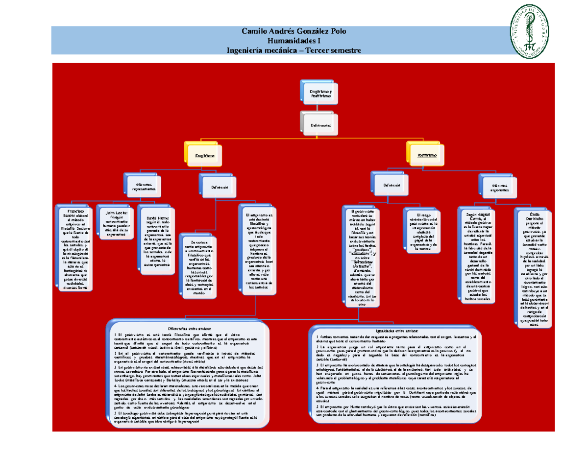 Empirismo y Positivismo dfxhjkdsag asvblkjxh jklvghfh ...