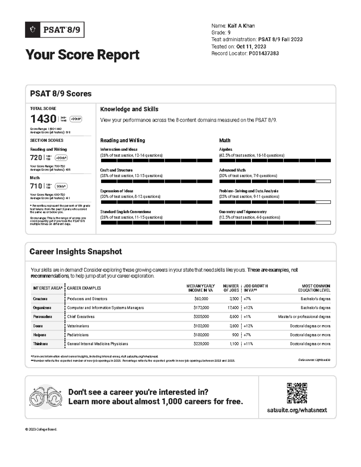 Digital psat 89 136719474 78cbc761-bd5c-4f64-9da2-afd806f26ebc - Your ...