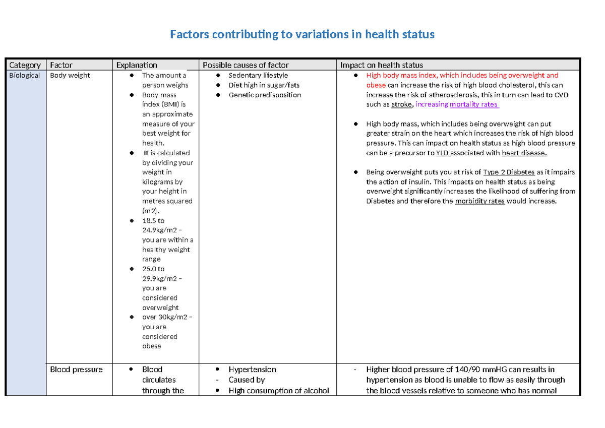 Loord's Table factors contributing to variations in health status ...