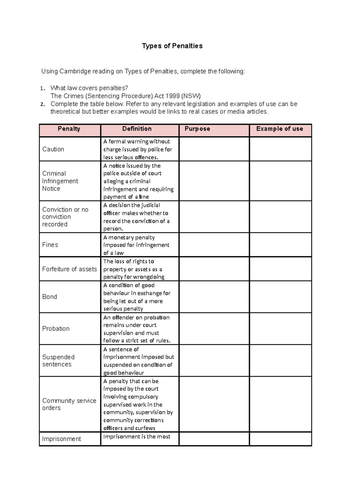 Types of Penalties - Refer to any relevant legislation and examples of ...